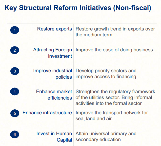 Restructure bond, restructure economy | Res Publica360